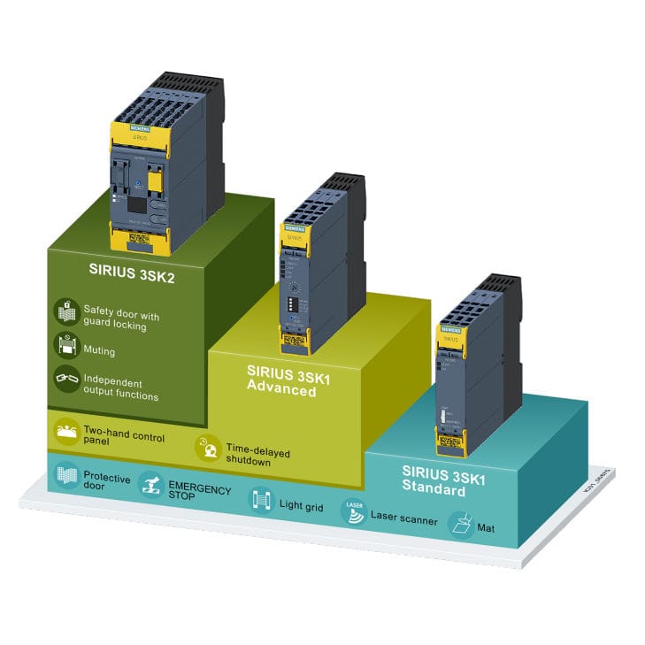 Sicherheitsrelais - SIRIUS 3SK series - Siemens Safety Integrated ...