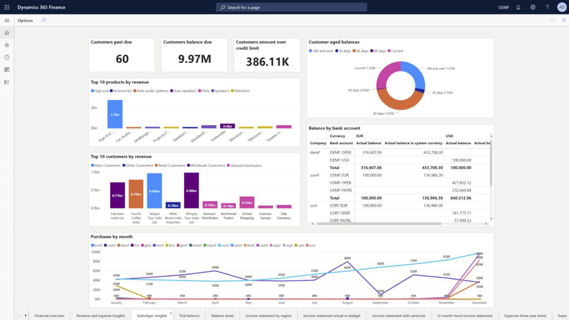 Finanzmanagement-Software - Navision - Analyse / Visualisierung / Reporting
