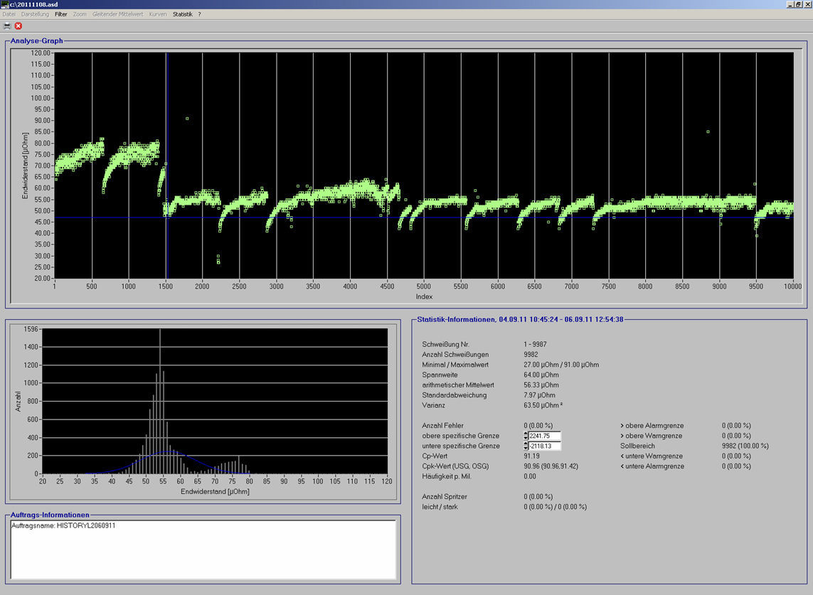 Analysesoftware - SPATZQS+ - Matuschek Meßtechnik GmbH - Statistik ...