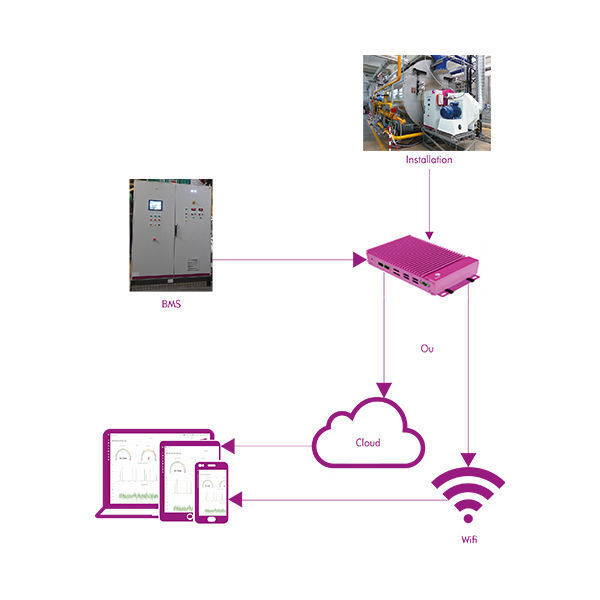 Management-Software - SMARTFLAM™ - FIVES PILLARD - Überwachung ...