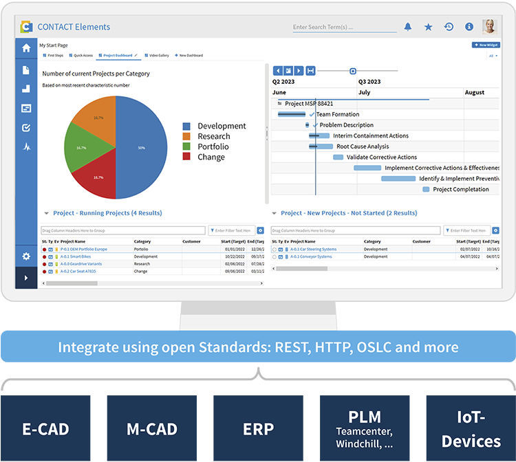 Engineering-Software - Integration platform - CONTACT Software GmbH ...
