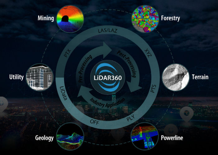 Analysesoftware - LIDAR360 - GreenValley International - Qualität / Nachbearbeitung ...