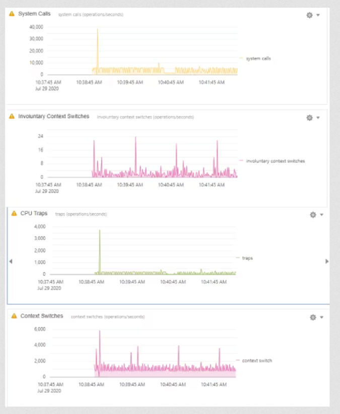 Betriebssystem - Solaris - Oracle