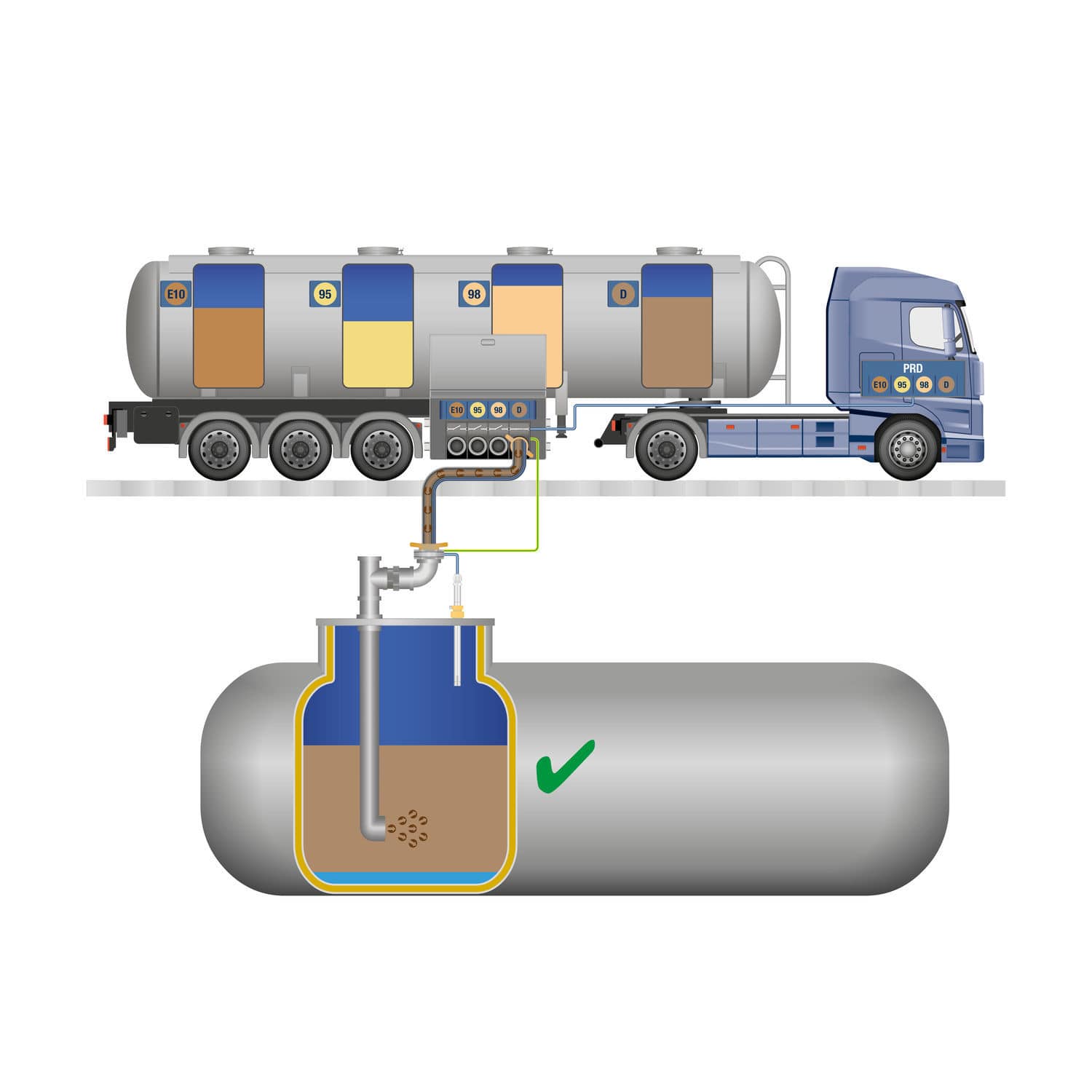Optischer Füllstandsensor - O²-PID - FAFNIR GmbH - für Öl / für Wasser / für Kraftstoff
