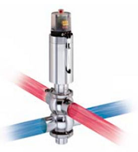 Doppelsitzventil - Kieselmann GmbH - Verdrängung