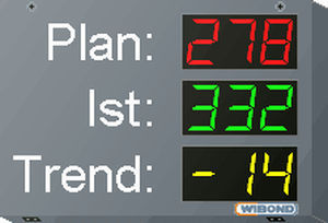Digitales Display - WIBOND Informationssysteme GmbH - 3-stellig ...
