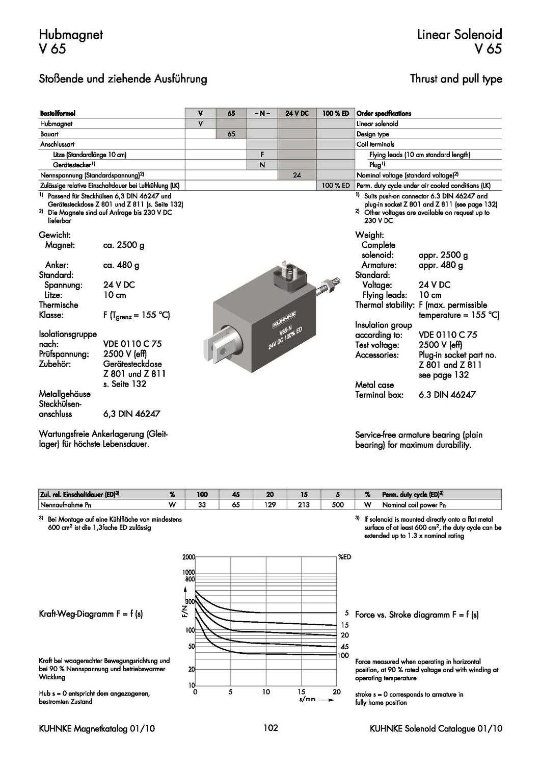 Hubmagnet - V65-F-24V DC-100% ED - Kendrion Kuhnke Automation GmbH ...