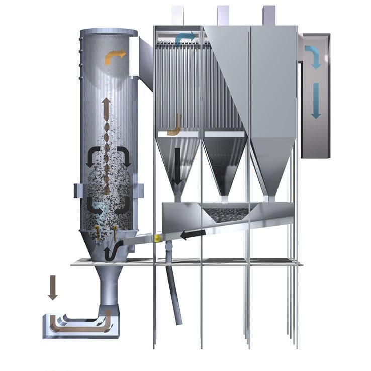 Wirbelschichttrockner - SemiDry - Hitachi Zosen Inova AG - kontinuierlich