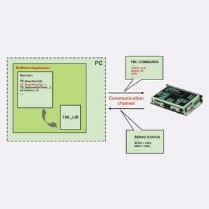 3D-Bewegung-Software - EasyMotion Studio - Technosoft