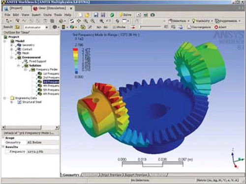 Software / parametrische Analyse - LS-DYNA - ANSYS - Simulation ...