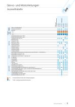 Servoleitungen | Motoranschlussleitungen - SAB BROECKSKES GMBH & Co. KG ...