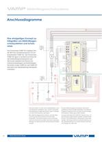 Störlichtbogenschutzsysteme VAMP 121 - Vamp - PDF Katalog | technische ...