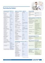 Störlichtbogenschutzsysteme VAMP 121 - Vamp - PDF Katalog | technische ...